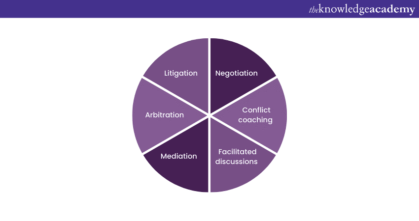 Conflict Management Steps: A Complete Guide for Beginners