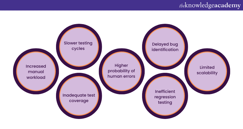 Test Automation Strategy: Everything You Need to Know