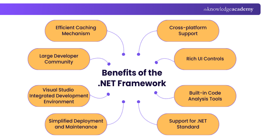 What is .NET Framework? Components and Benefits
