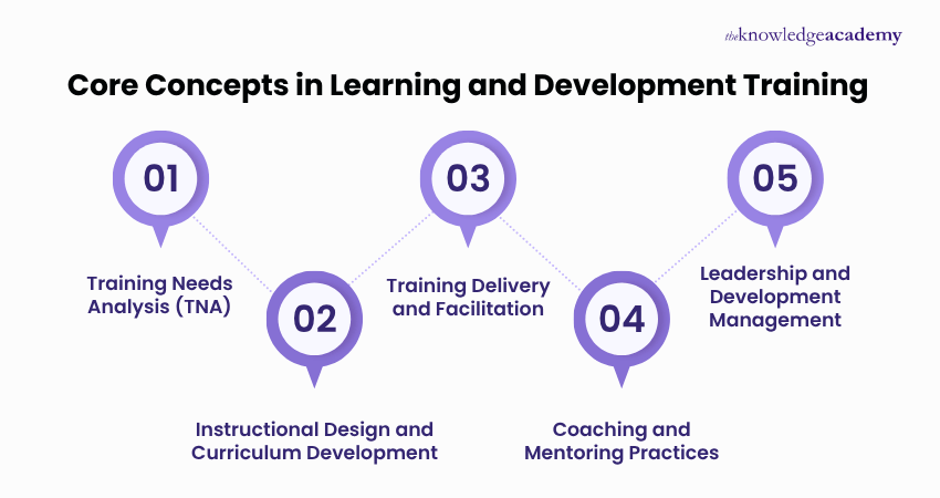 Learning and Development Training - United Kingdom