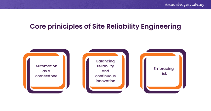 Site Reliability Engineer (SRE): Key Roles and Best Practices