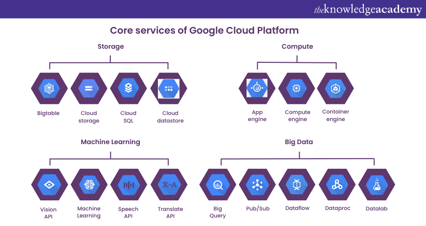What is Google Cloud Platform (GCP)? You Need to Know