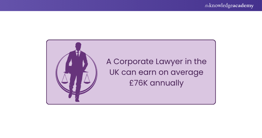 How to Become a Lawyer: A Complete Career Guide