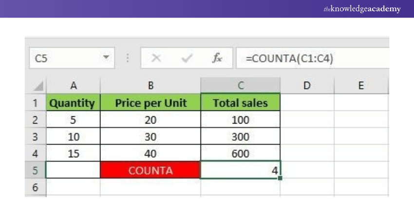 Top 23 Excel Formulas And Functions You Should Know