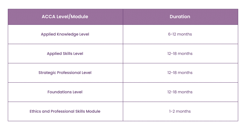ACCA vs CPA: Eligibility, Duration, Jobs, Salaries Compared