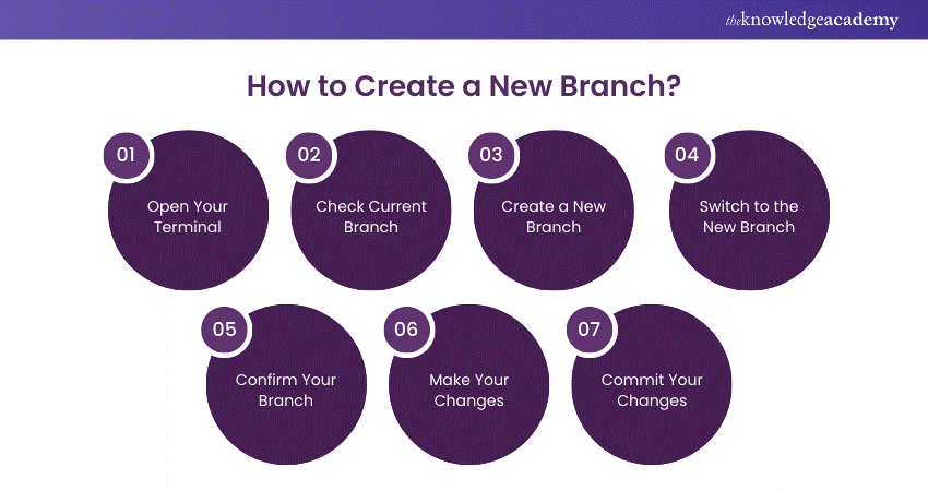 How to Delete a Branch in Git? A Detailed Explanation