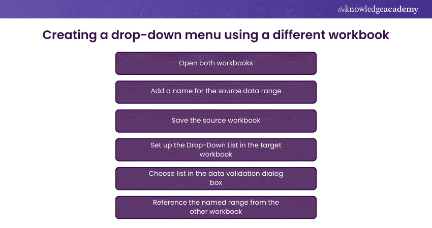 How to Create a Drop-Down List in Excel? A Quick Guide