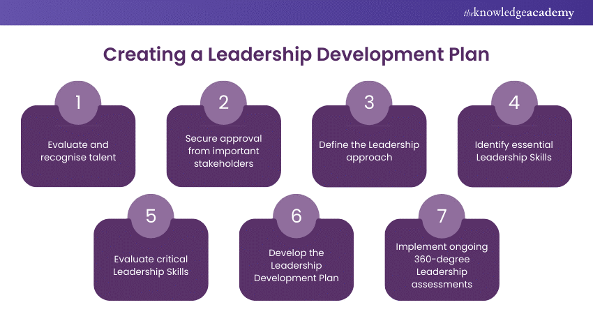 How to Create a Leadership Development Plan: A Step-by-Step Guide