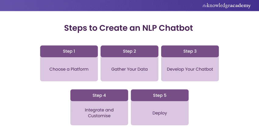 NLP Chatbots: What They Are and How They Work