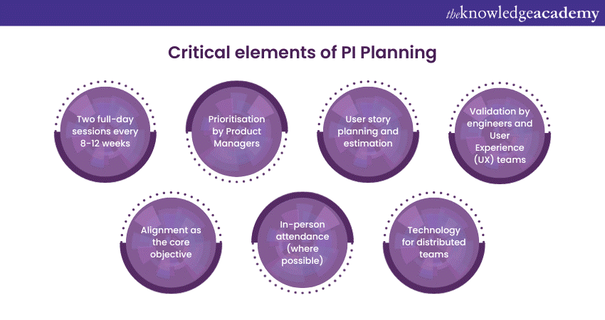 PI Planning: Your Roadmap to Success