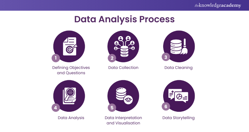 What is Data Analysis? Types, Examples, and Process