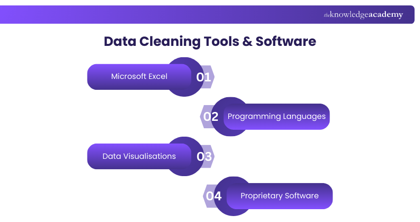 What is Data Cleaning? Everything You Should Know