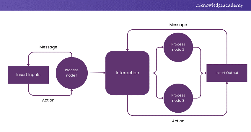 15 Essential Types of Flowcharts for Effective Process Mapping