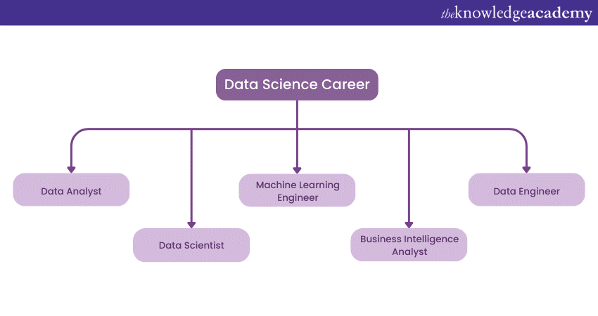 How to start a career in Data Science?