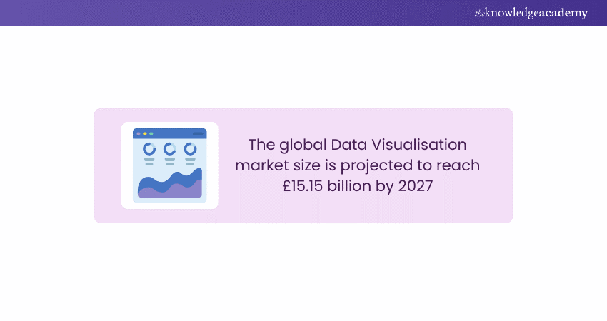 Power BI Tutorial: Unlock the Power of Data Analytics