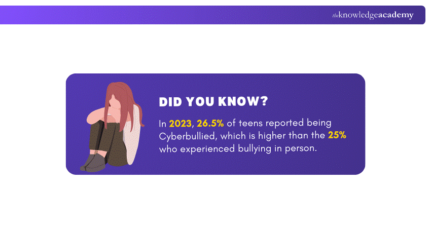 What is Cyberbullying? Understanding Online Harassment