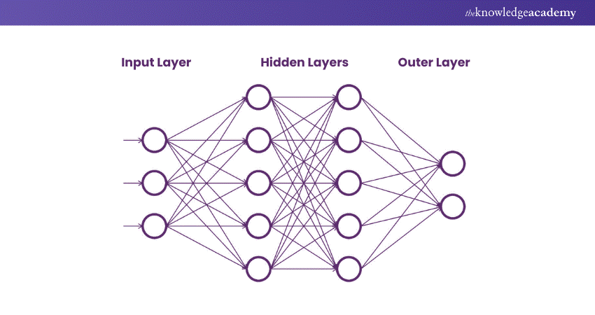 Types of AI Models: The Ultimate Guide