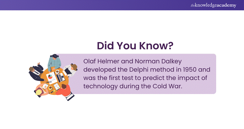 Methods of Demand Forecasting: Every Business Should Know