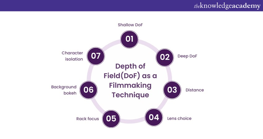Top 15 Cinematography & Filmmaking Techniques: A Guide
