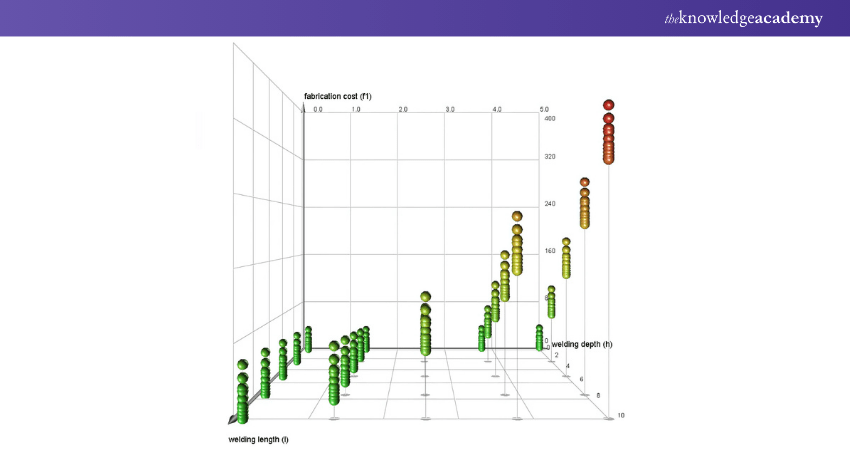 What is Design of Experiments (DoE)? A Detailed Explanation