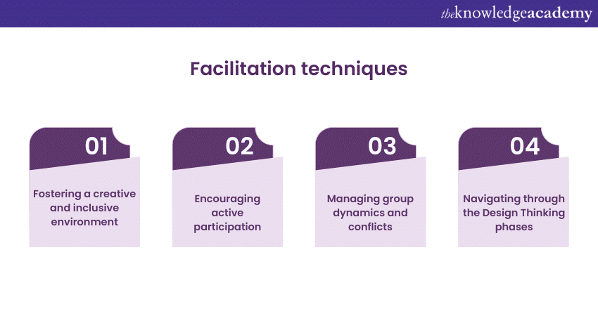 Process and Exercises of Design Thinking Workshop