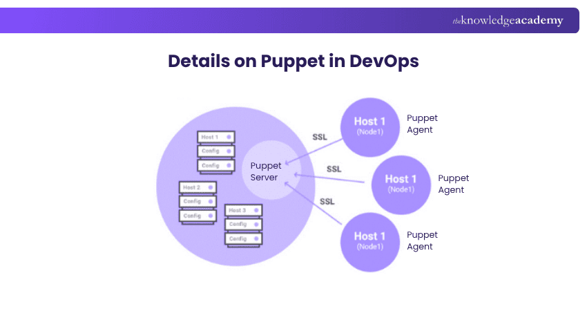 Chef vs Puppet vs Ansible: Key Differences, Features & Benefits