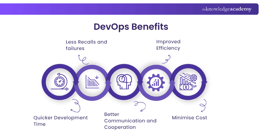 Why DevOps is Important? Benefits, Best Tools & Future Trends