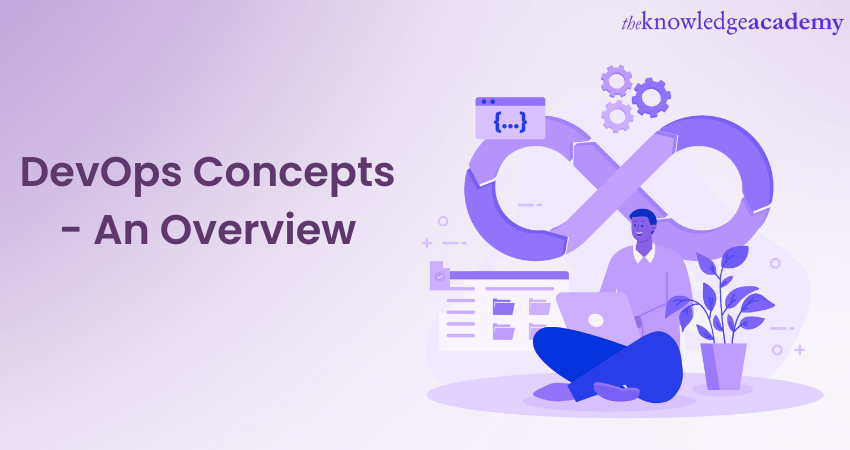 Let's understand - DevOps Concepts