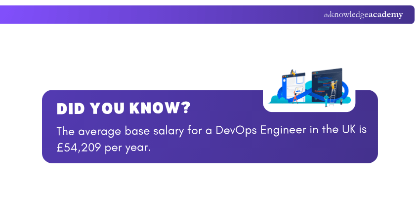 Chef vs Puppet vs Ansible: Key Differences, Features & Benefits