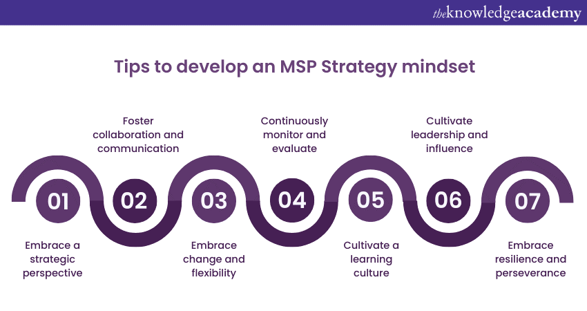 How to develop an MSP Strategy Mindset?