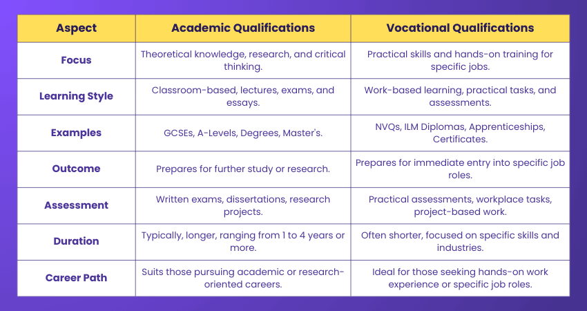 What is ILM Level 3: Benefits and Qualifications