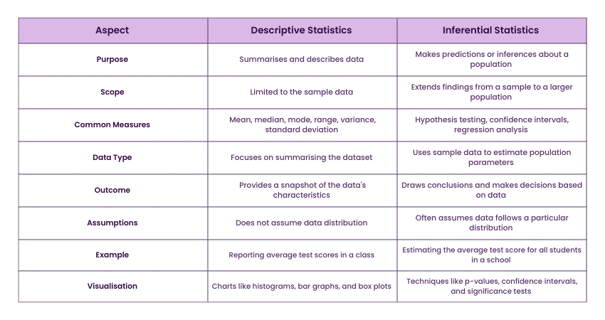 Descriptive Statistics: A Comprehensive Guide