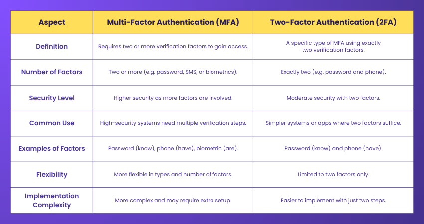 What is Multi-Factor Authentication? A Simple Guide