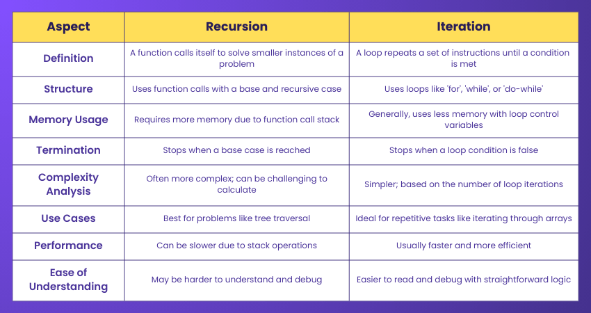 What is Iteration in Programming? Explained in Detail