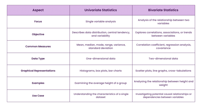 Descriptive Statistics: A Detailed Explanation