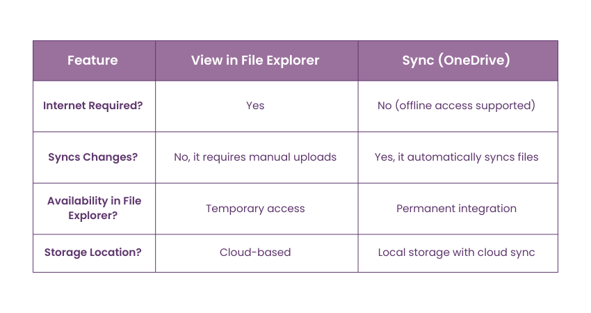 How to Add Sharepoint to File Explorer: Step-by-Step Explained