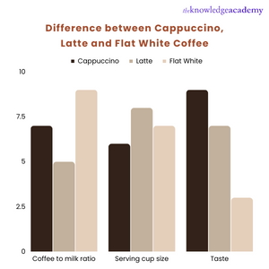 What Is Flat White Coffee, and How Do You Make It?