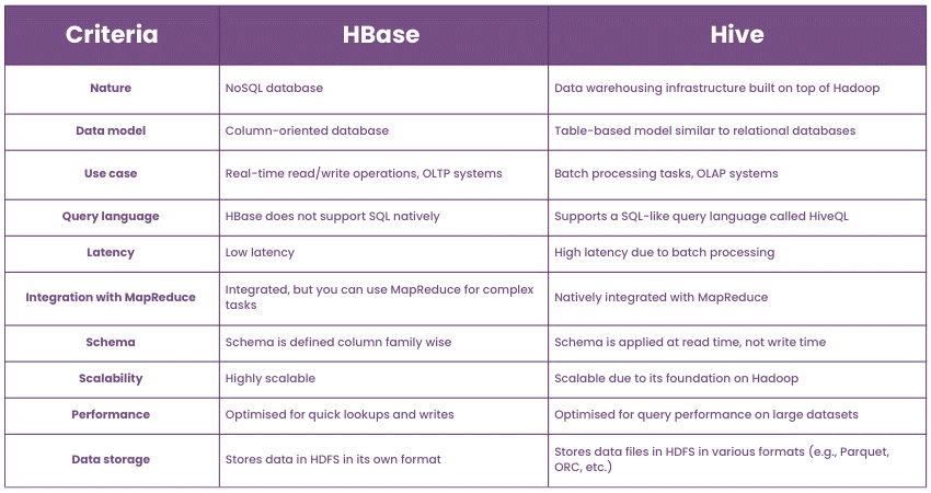Top 30+ Hadaoop Interview Questions to Prepare