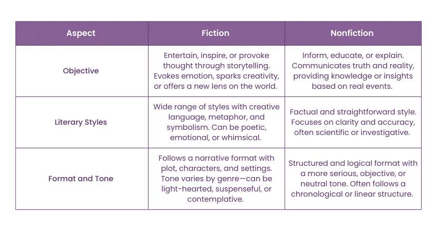Fiction vs Nonfiction: What's the Difference?