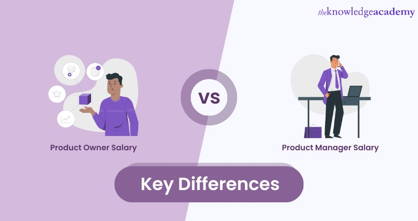Product Owner vs Product Manager Salary: A Comparative Analysis