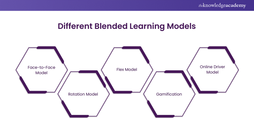 What is Blended Learning? Definition, Types, & Examples