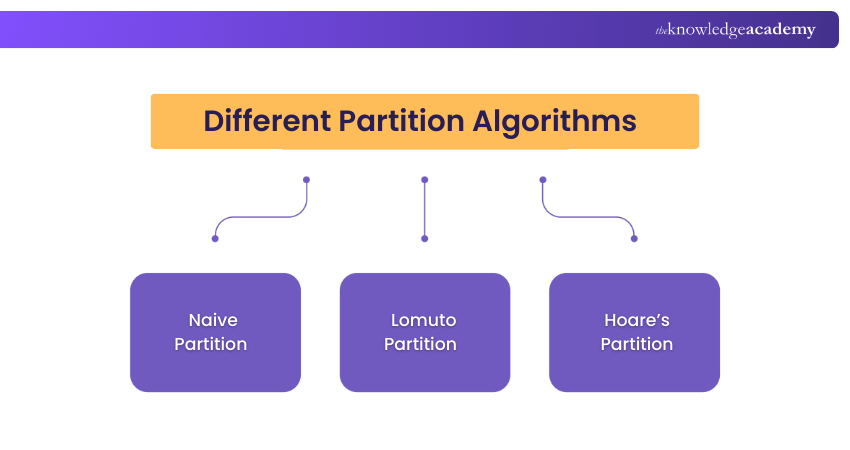 Quick Sort Algorithm: Everything You Should Know