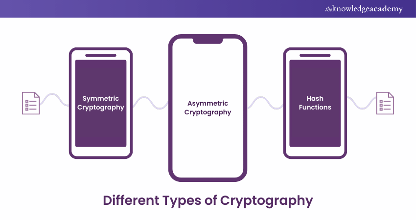 What is Cryptography: A Complete Guide