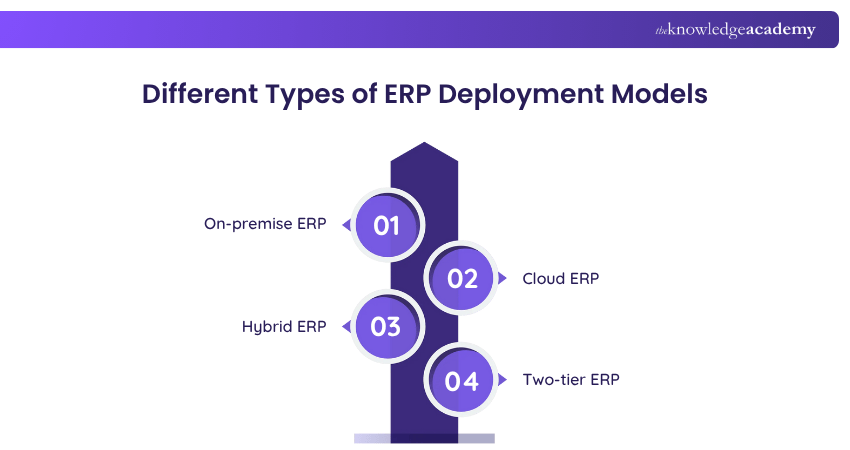 What is ERP (Enterprise Resource Planning)? An Ultimate Guide