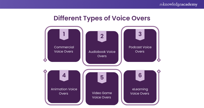 What is Voice Over? Explained in Detail