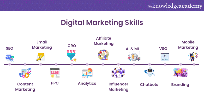 13 Essential Digital Marketing Skills in 2023