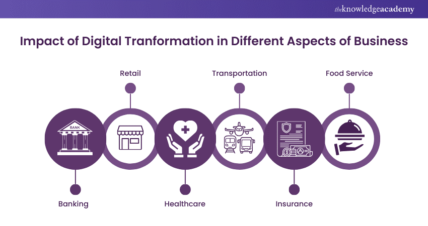 Digital Transformation Examples - Let's Discuss