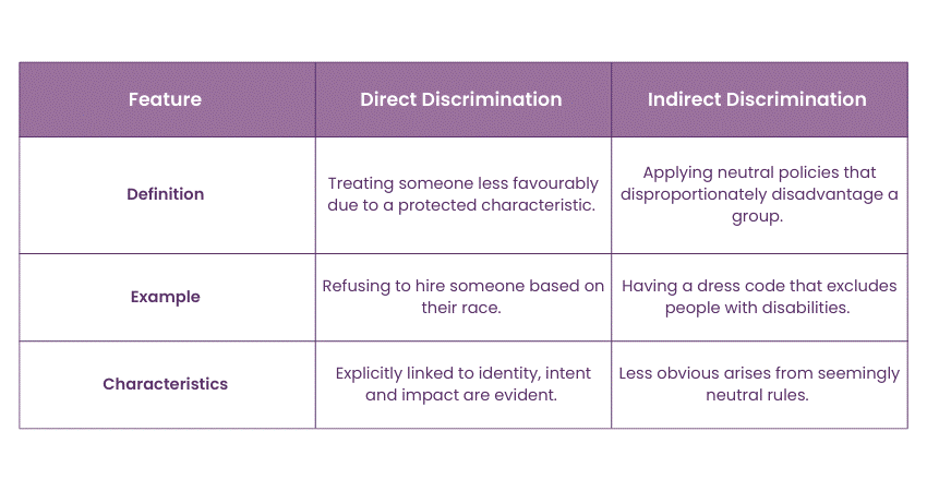 Direct Discrimination: What It Is and How It Affects You
