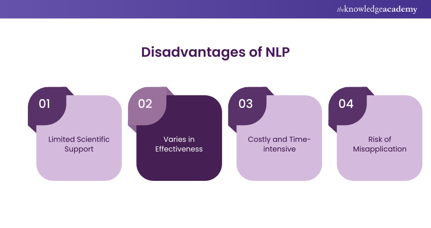 Difference Between (Neuro-Linguistic Programming) NLP and CBT