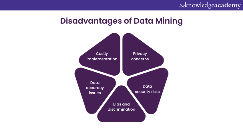 What are the differences and similarities between big data and data mining? Explained